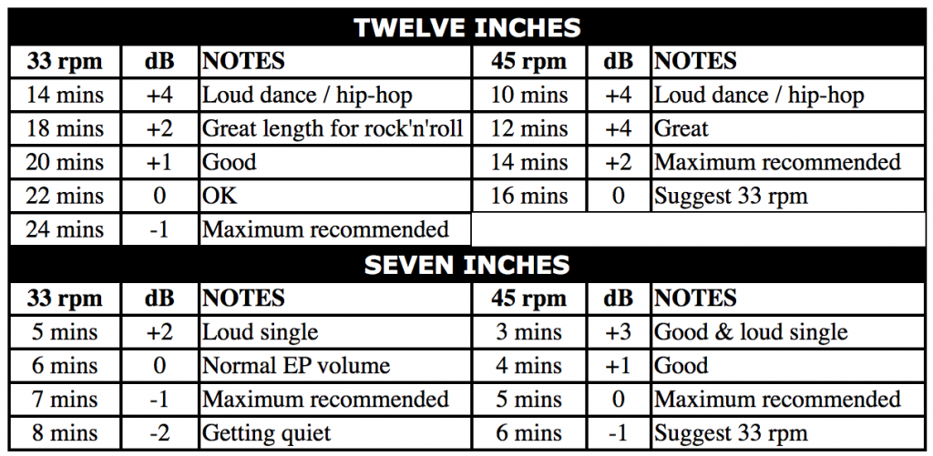 How To Release Your Music On Vinyl - Mixdown Magazine