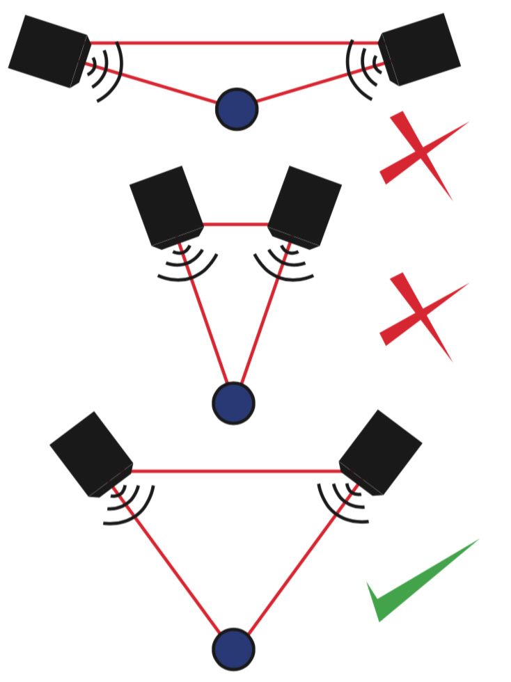 Mixdown's Guide To: Studio Monitor Placement - Mixdown Magazine