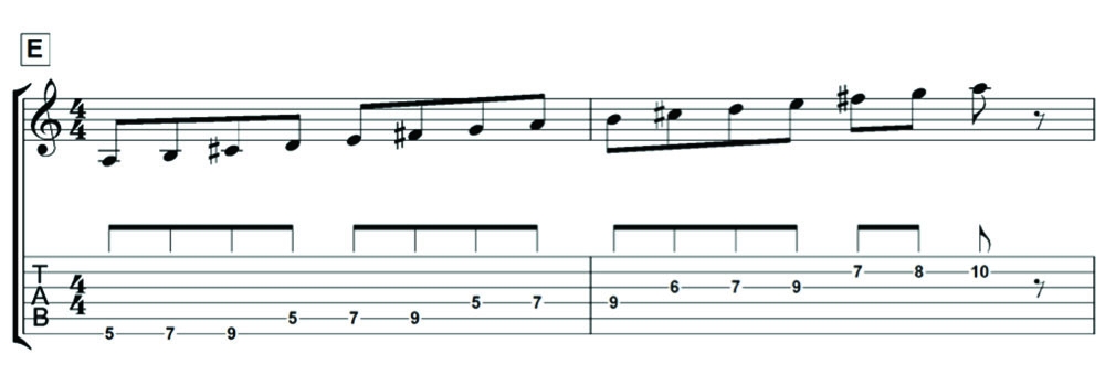 GUITAR LESSONS: Easy Intervallic Ideas - Mixdown Magazine