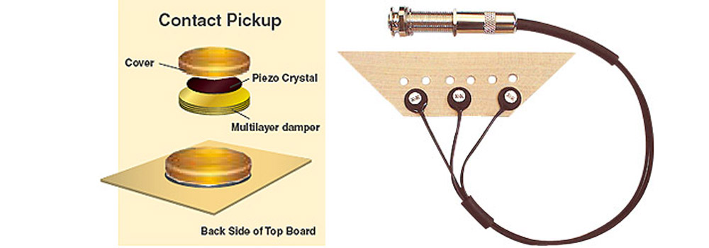 SOUND ADVICE: CHOOSING ACOUSTIC PICKUPS - Mixdown Magazine
