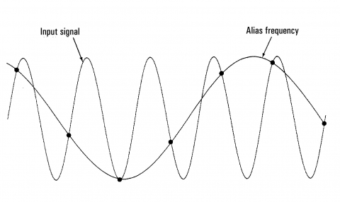 What's the difference between analogue and digital guitar effects?