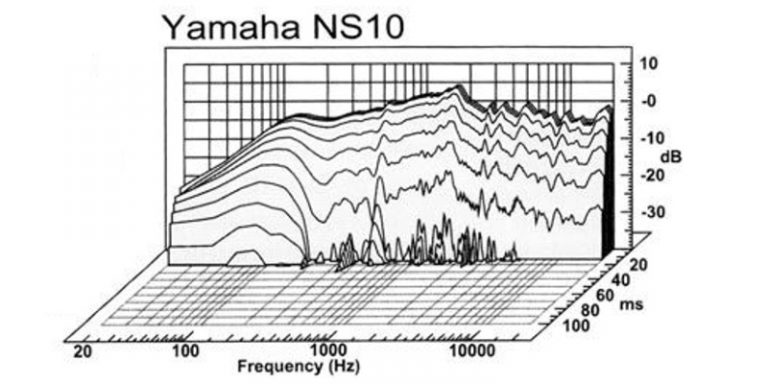 Gear Icons: Yamaha NS10