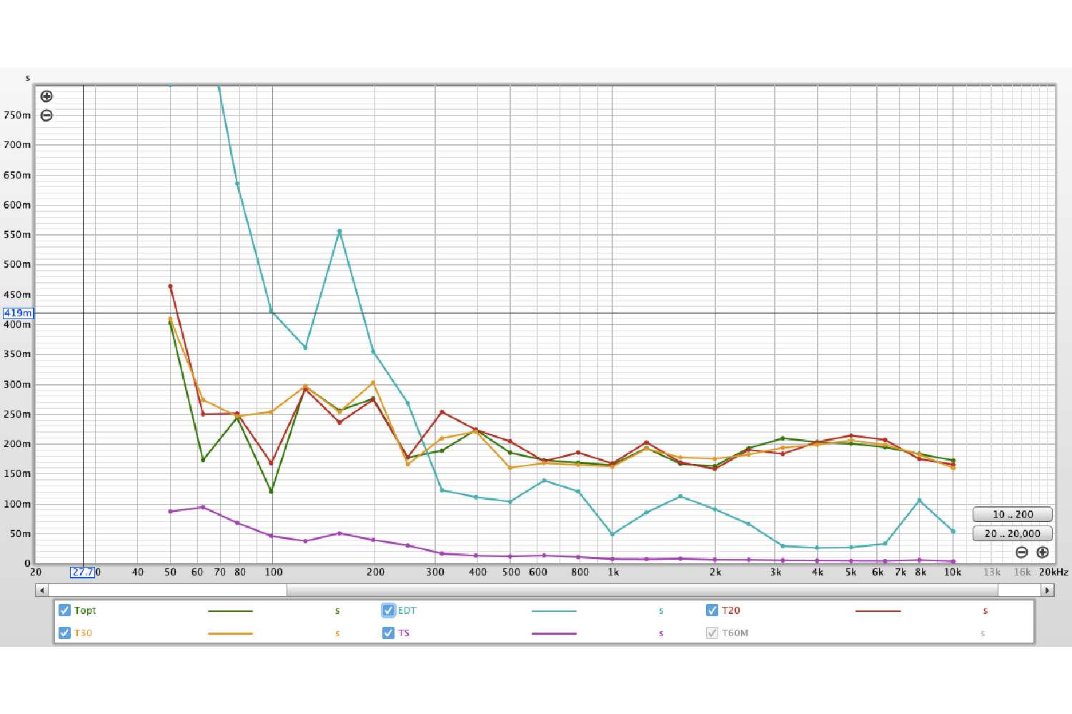 Mixdown Explains: Acoustic treatment basics