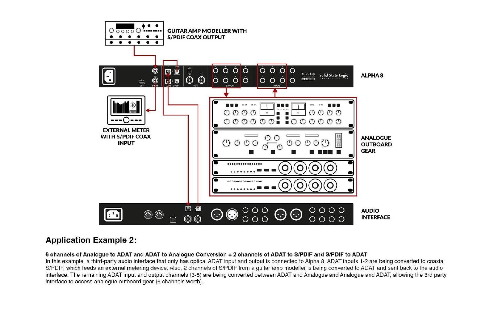 Solid State Logic announce ALPHA 8 audio interface expander